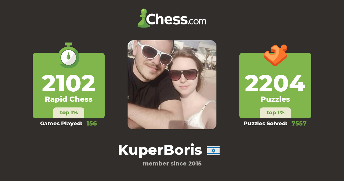 Boris Kuperman (KuperBoris) - Chess Profile - Chess.com