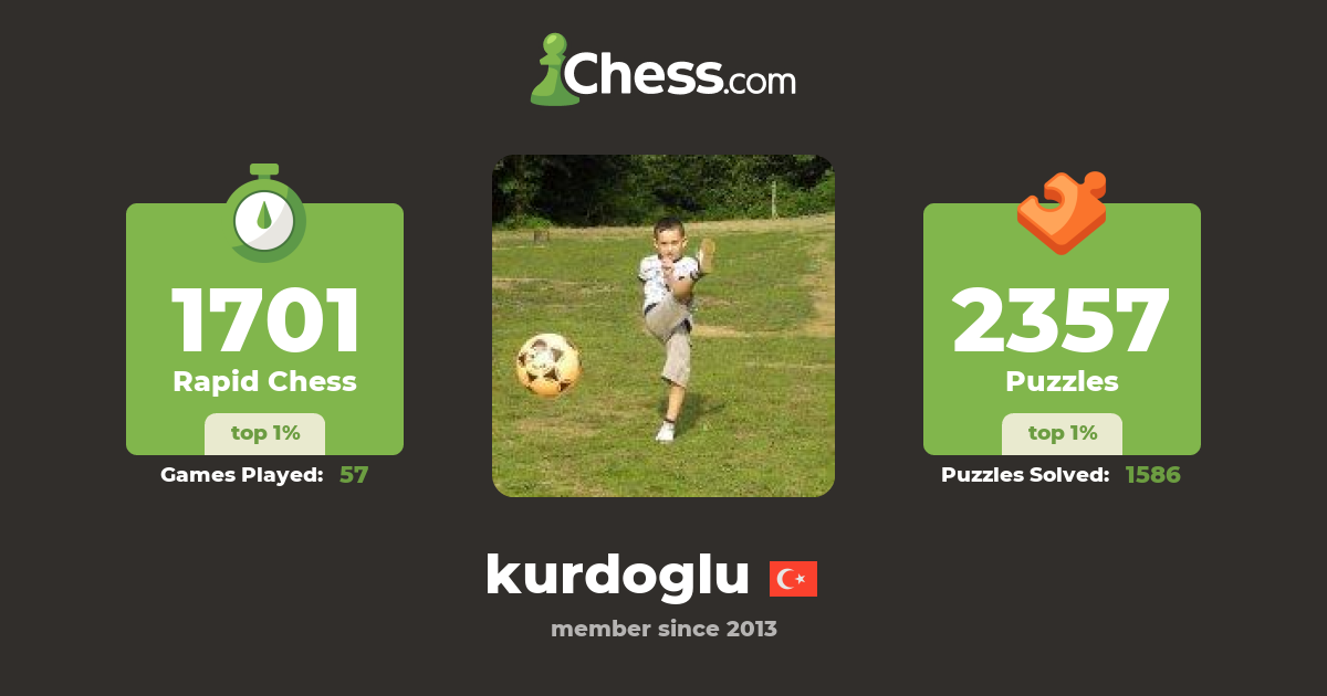 Esat Kurdoğlu (kurdoglu) - Chess Profile - Chess.com