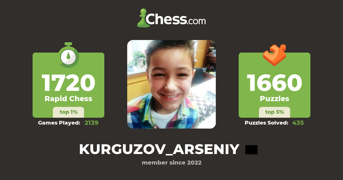 АРСЕНИЙ КУРГУЗОВ (KURGUZOV_ARSENIY) - Chess Profile - Chess.com