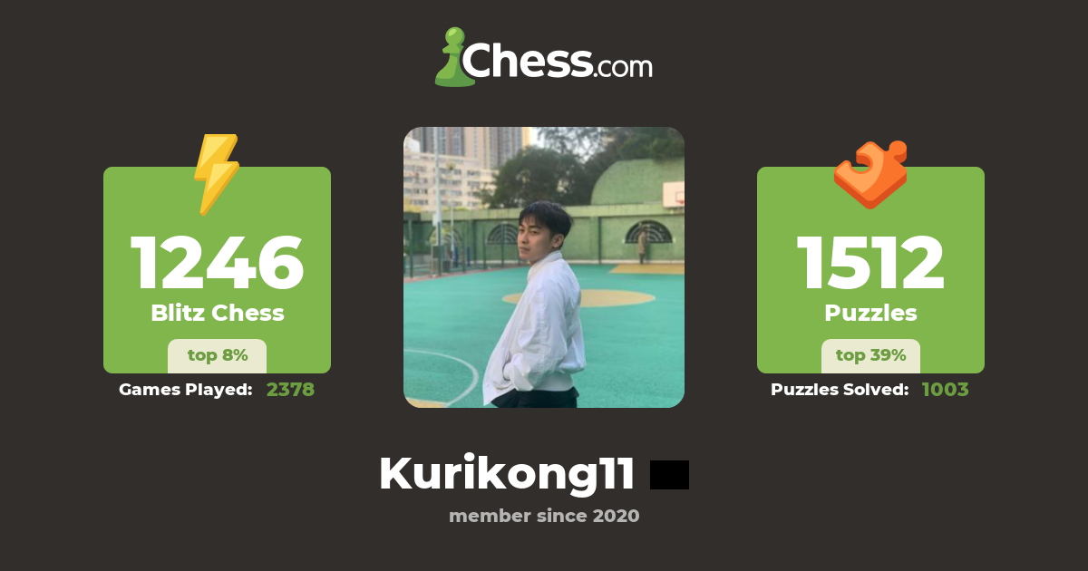 Kurikong11 - Chess Profile - Chess.com