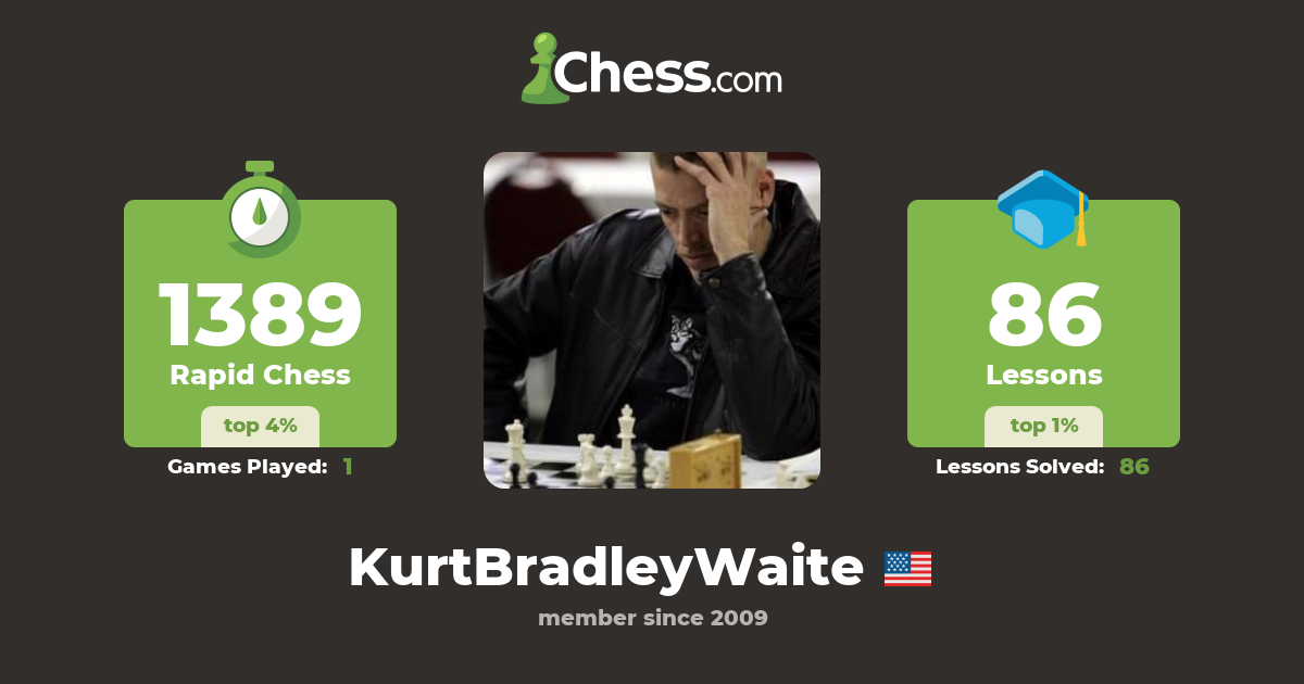 Kurt Waite (KurtBradleyWaite) - Chess Profile - Chess.com