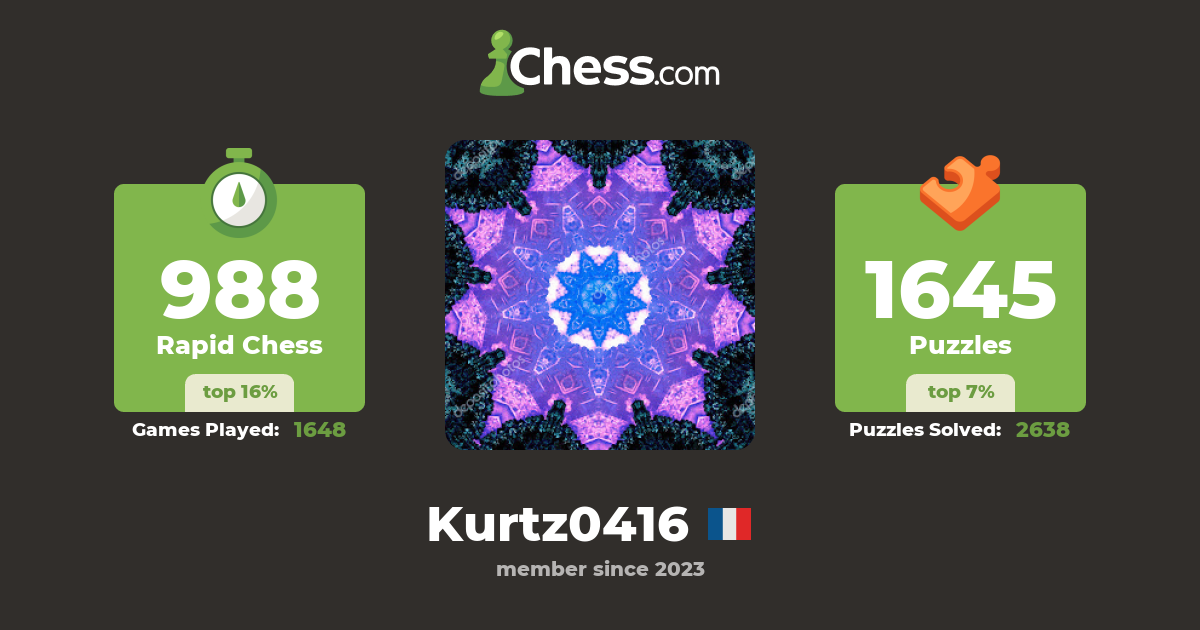 Kurtz0416 - Chess Profile - Chess.com