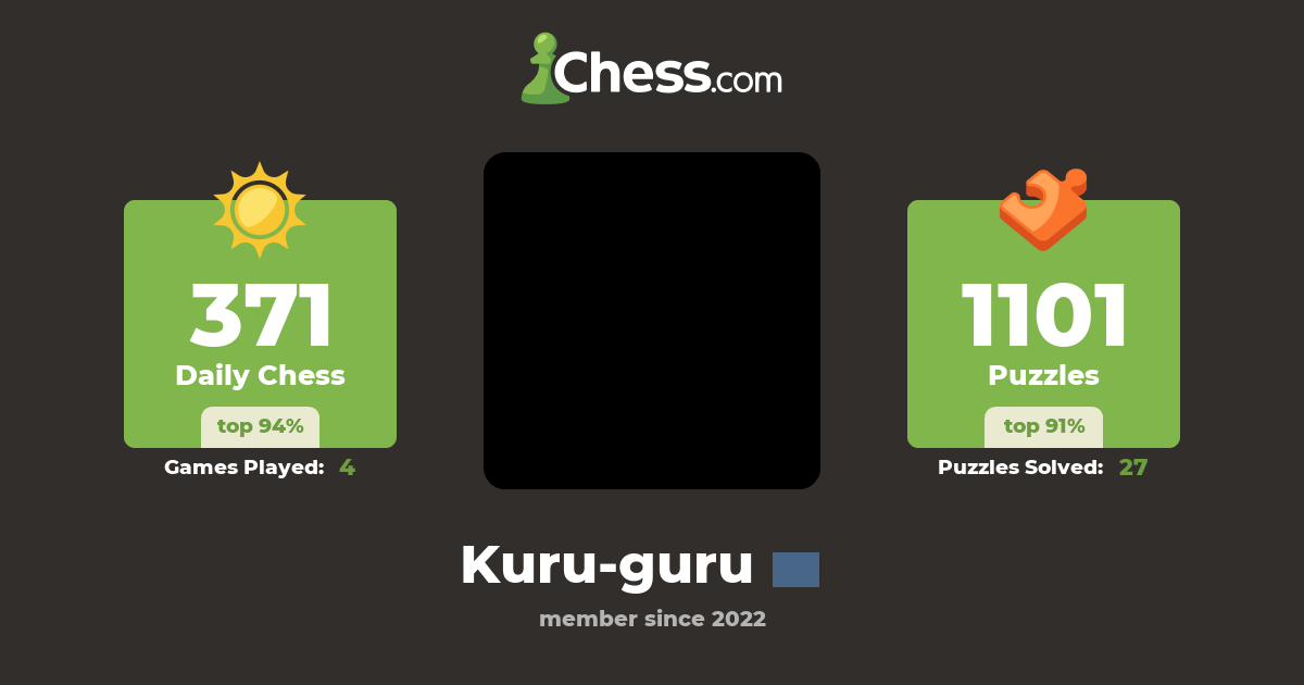 Kuru-guru - Chess Profile - Chess.com