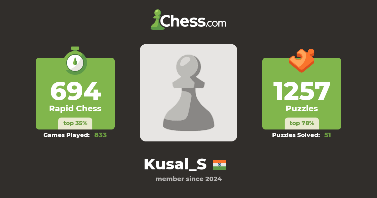 Kusal_S - Chess Profile - Chess.com