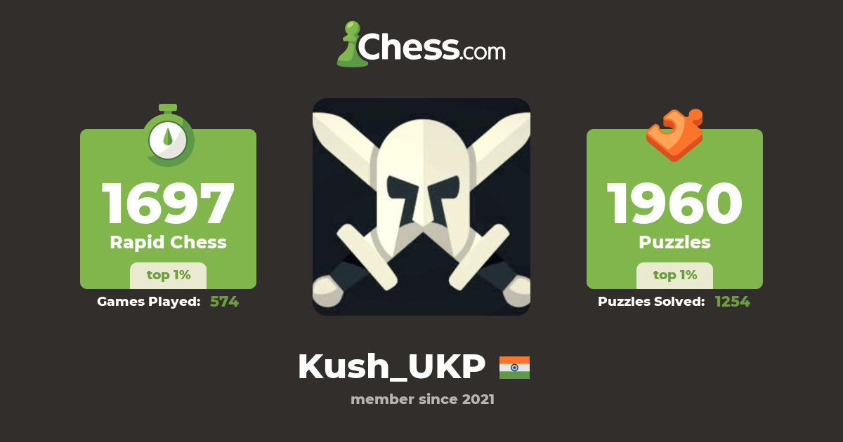Kush_UKP - Chess Profile - Chess.com