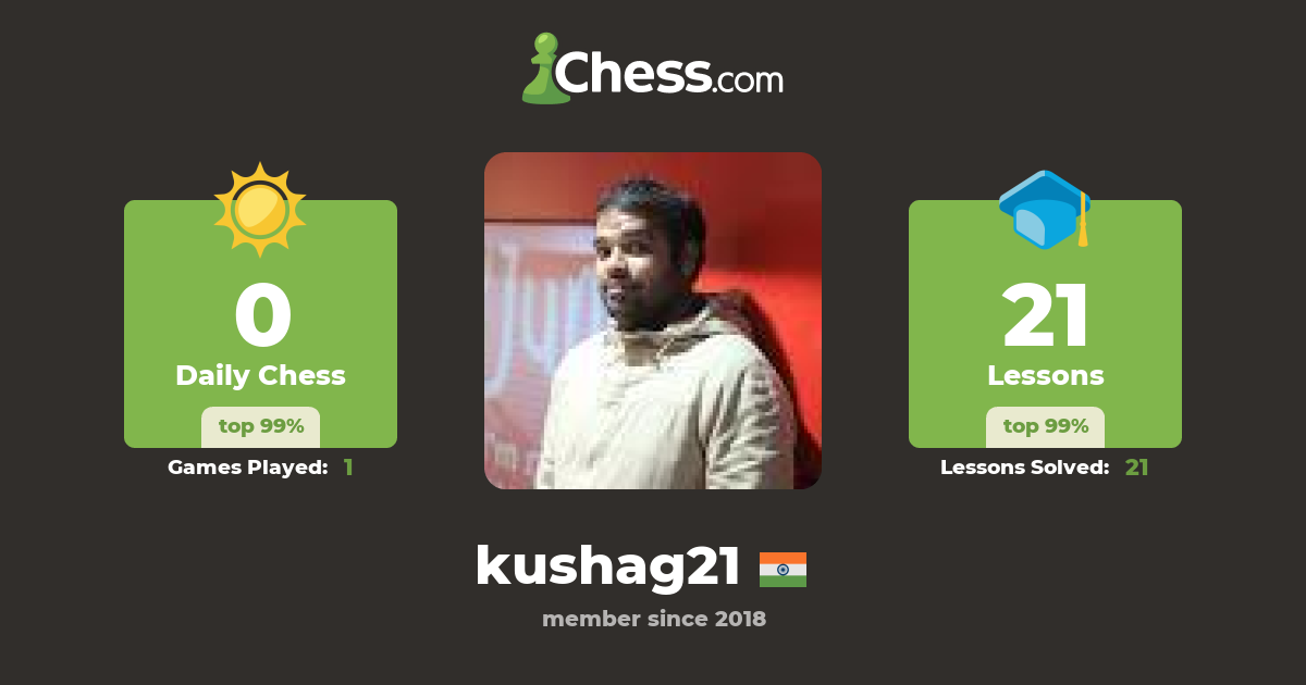 Kush Agrawal (kushag21) - Chess Profile - Chess.com