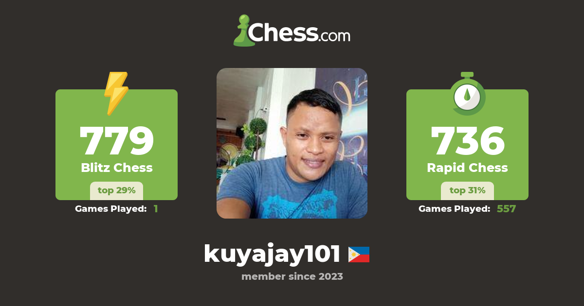 Jayson Jovita (kuyajay101) - Chess Profile - Chess.com