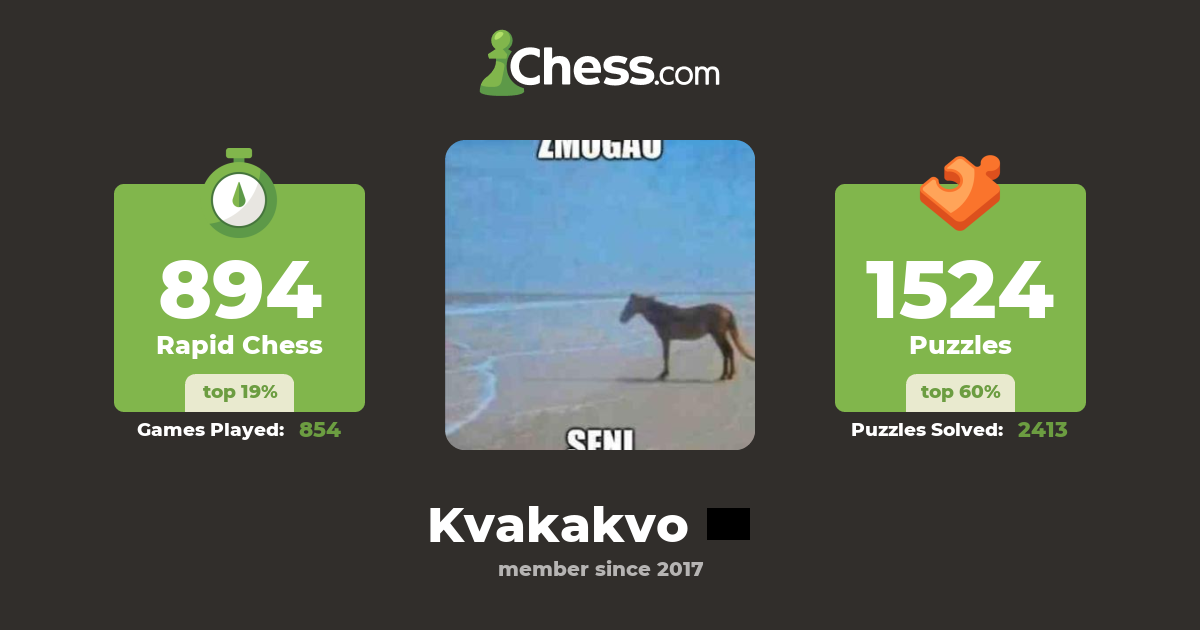 Ugnius Ugniukas (Kvakakvo) - Chess Profile - Chess.com