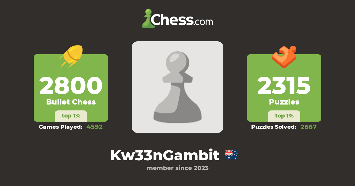 FM Rui Gen Teh (Kw33nGambit) - Chess Profile - Chess.com