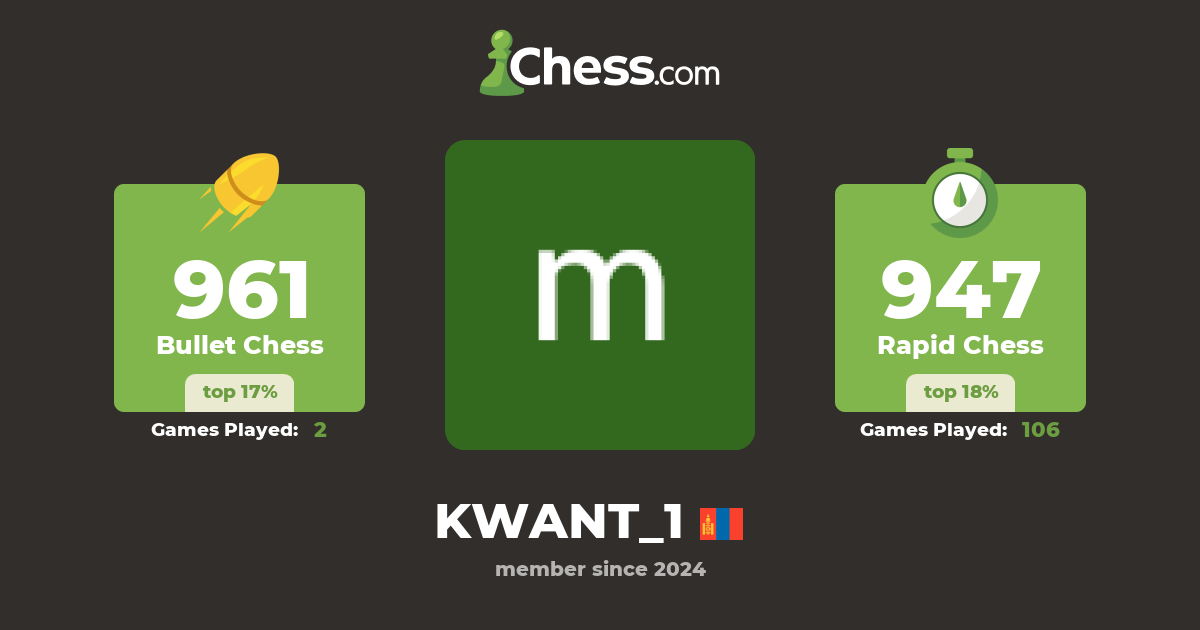 mende bn (KWANT_1) - Chess Profile - Chess.com