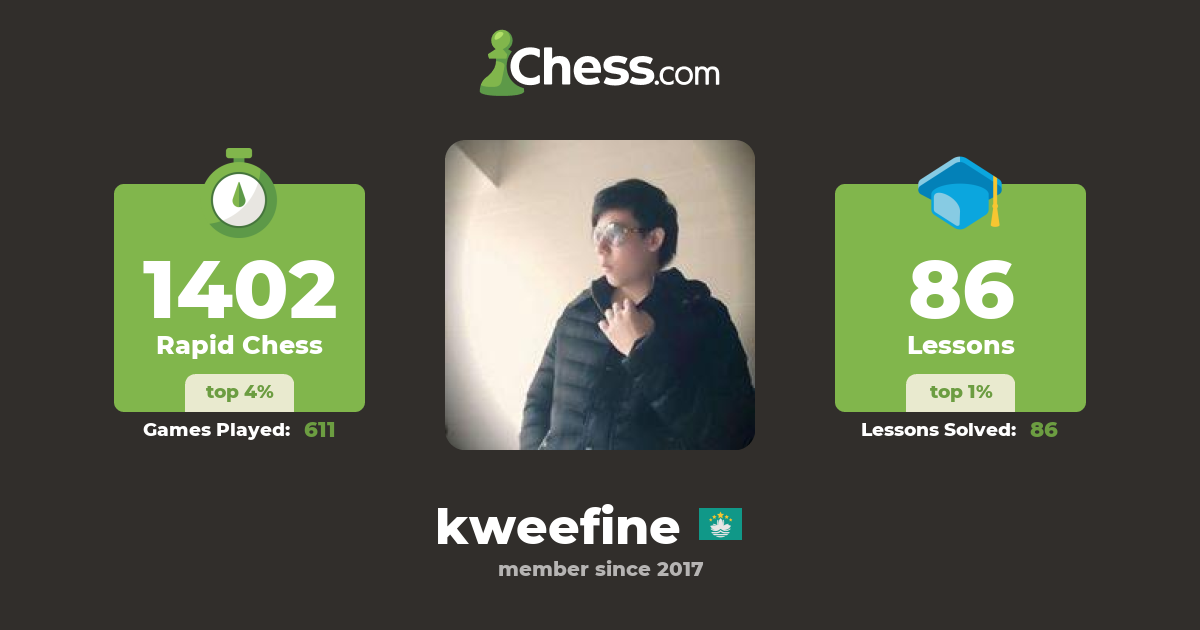 MG Arkar (kweefine) - Chess Profile - Chess.com