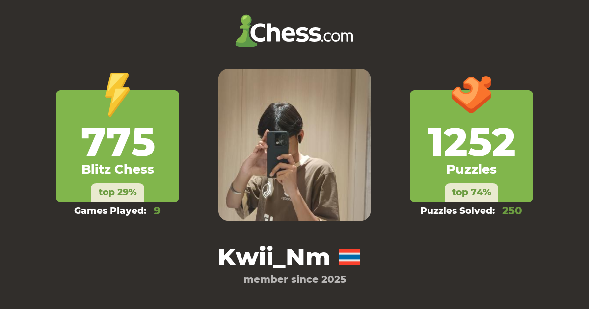 Kwii_Nm - Chess Profile - Chess.com