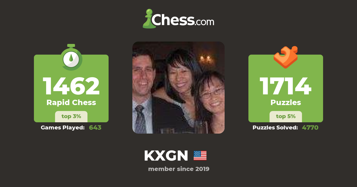 Kevin Napolitano (KXGN) - Chess Profile - Chess.com