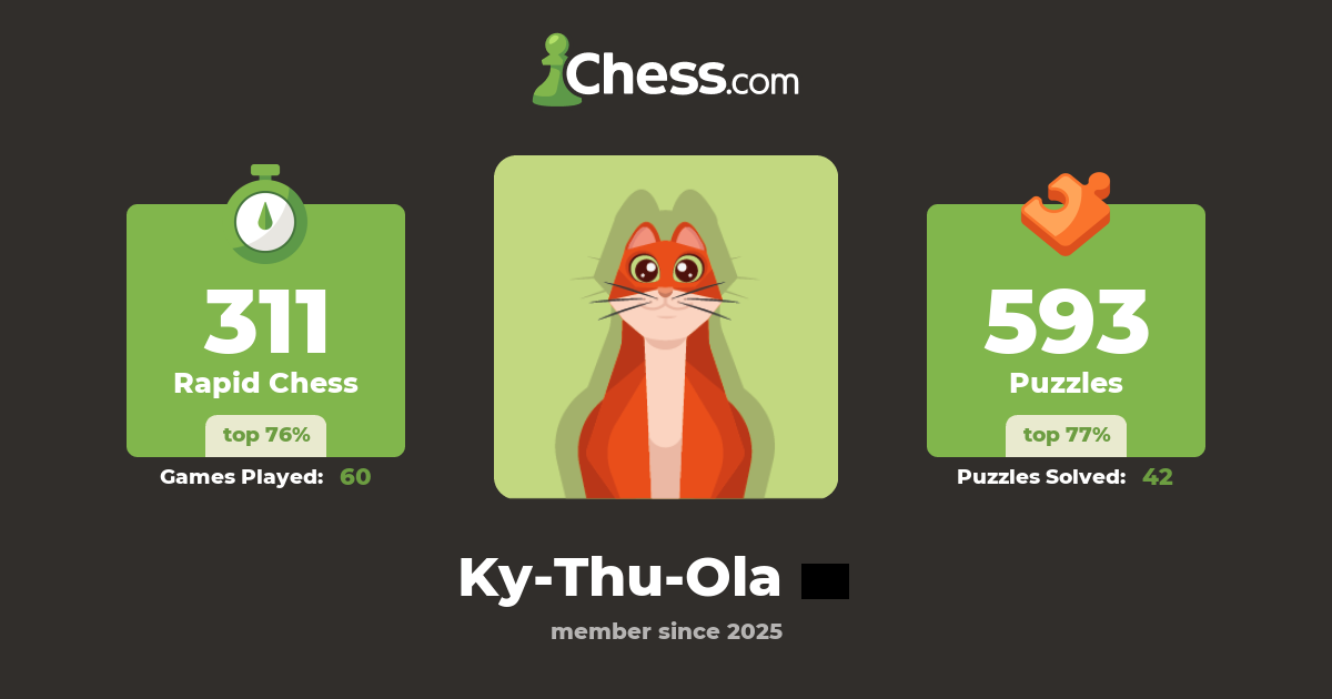 Ky-Thu-Ola - Chess Profile - Chess.com