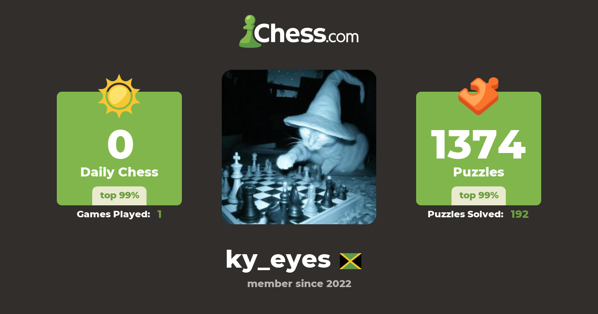 ky morris (ky_eyes) - Chess Profile - Chess.com