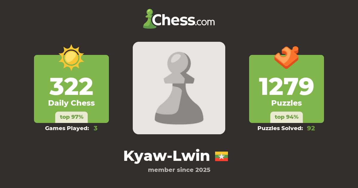 Kyaw Lwin (Kyaw-Lwin) - Chess Profile - Chess.com