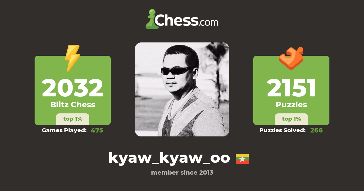 kyaw oo (kyaw_kyaw_oo) - Chess Profile - Chess.com