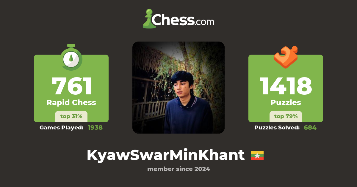 Kyaw Swar Min Khant (KyawSwarMinKhant) - Chess Profile - Chess.com