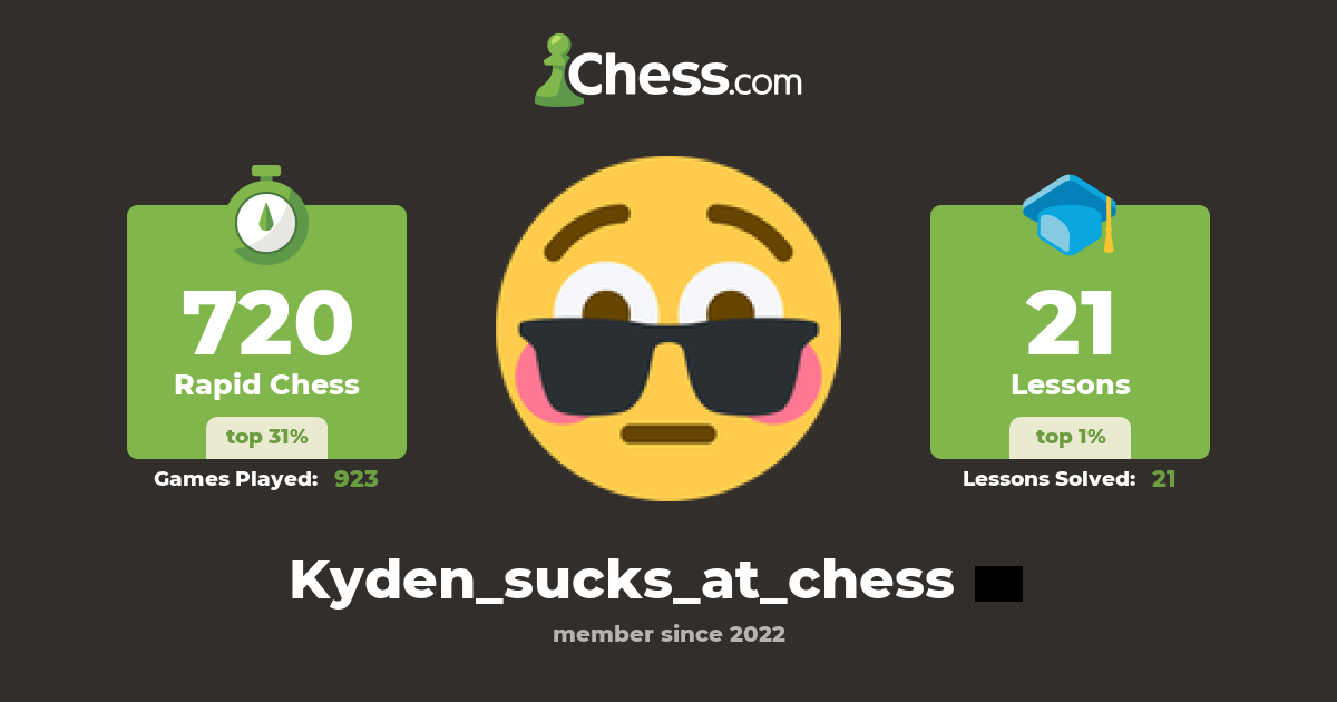 Kyden (Kyden_sucks_at_chess) - Chess Profile - Chess.com