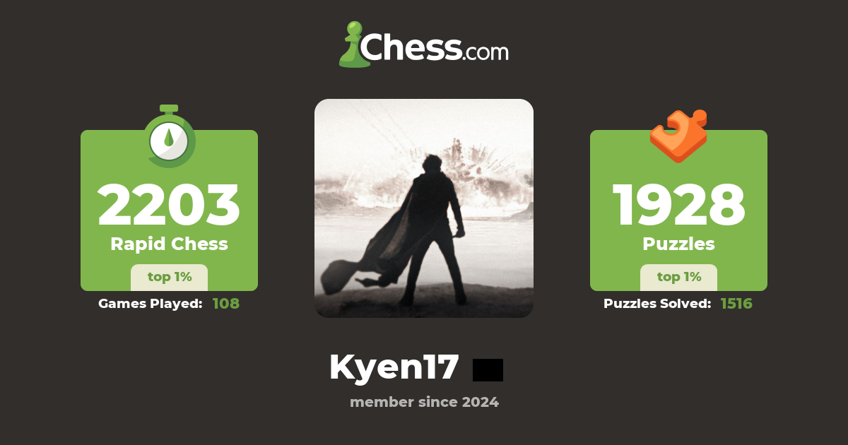 Kyen17 Chess Profile 7363
