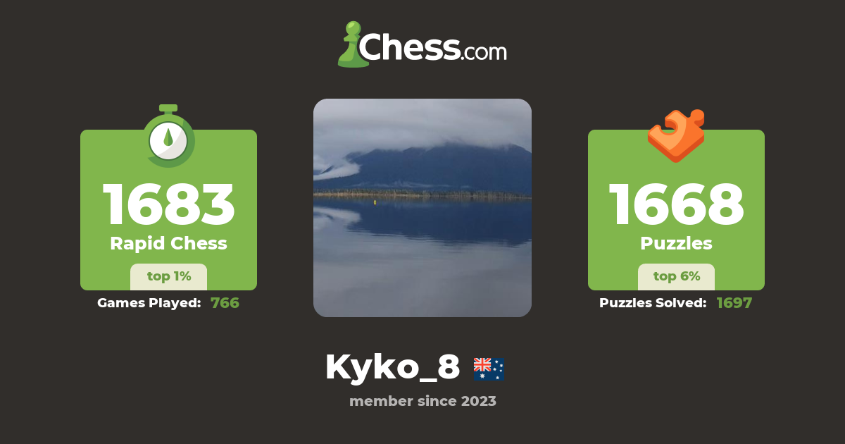 Kyko_8 - Chess Profile - Chess.com