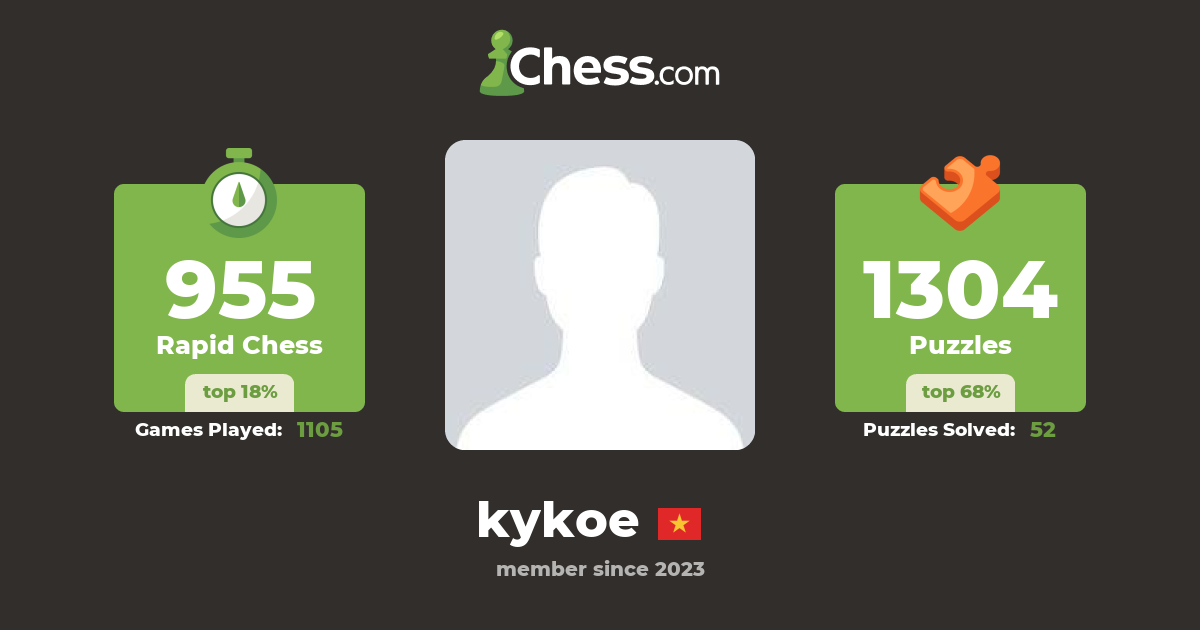 Nhất Bảo Nam Nguyễn (kykoe) - Chess Profile - Chess.com