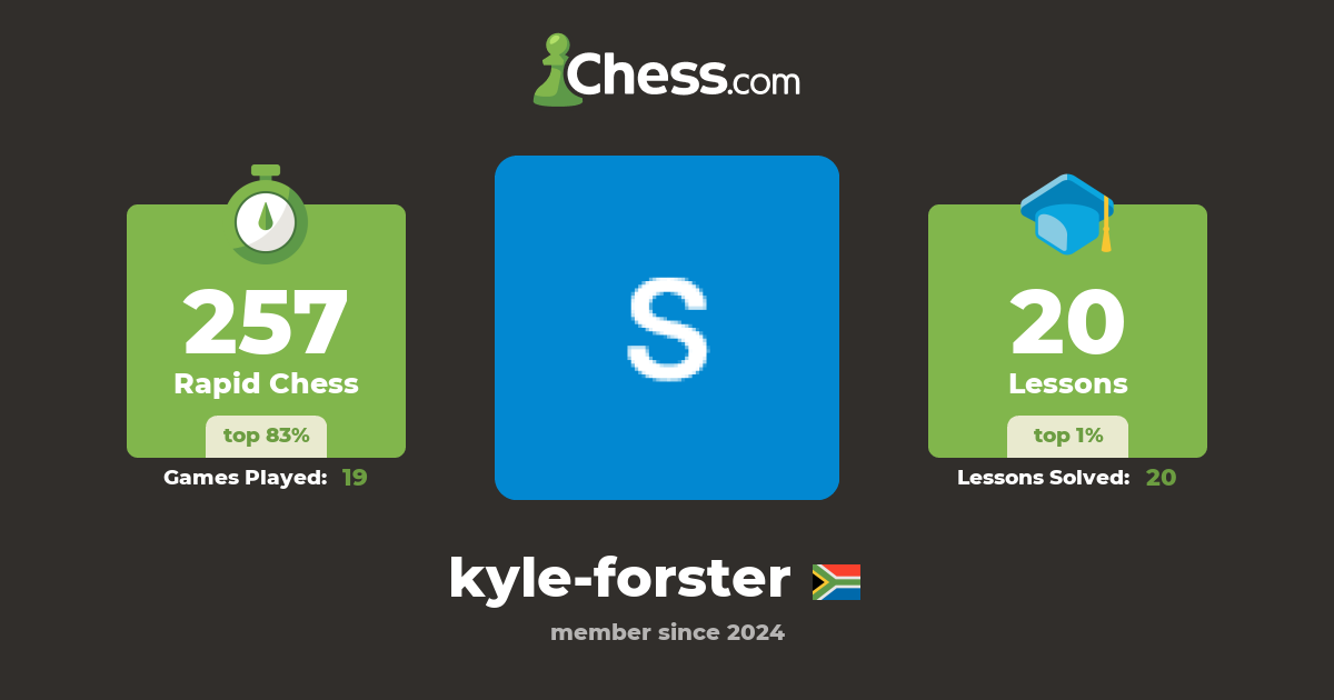 siyabonga joyful (kyle-forster) - Chess Profile - Chess.com