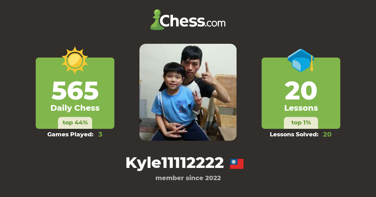 Kyle11112222 - Chess Profile - Chess.com