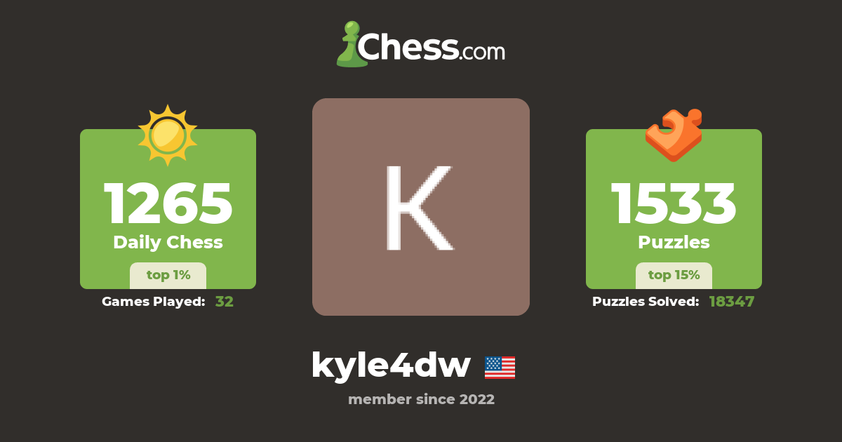 Kyle W (kyle4dw) - Chess Profile - Chess.com