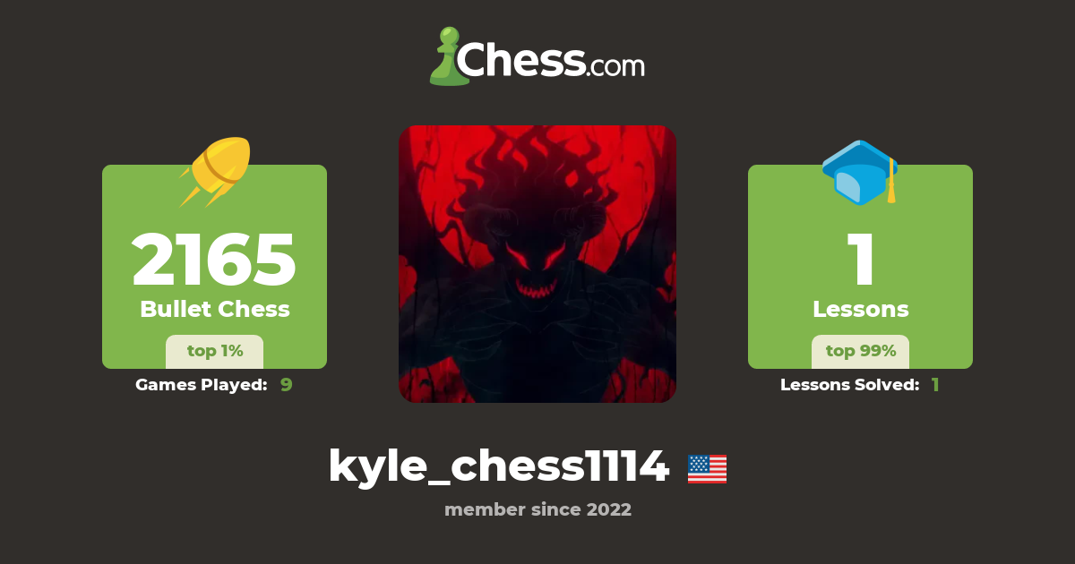 Kolin Vin (kyle_chess1114) - Chess Profile - Chess.com