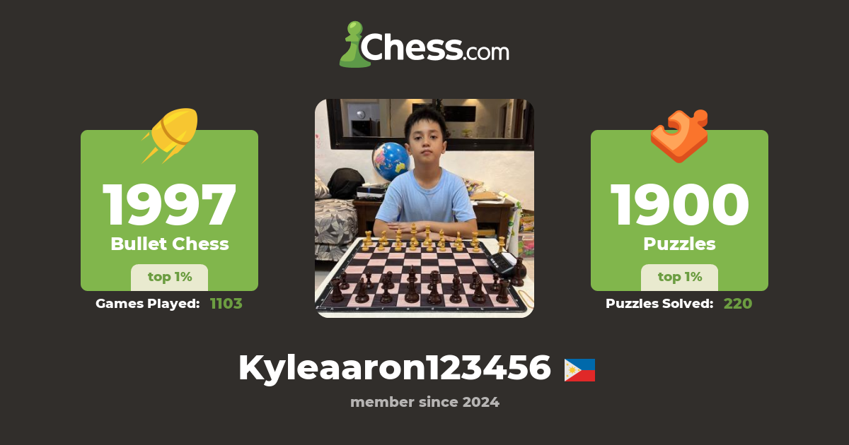 KYLE AARON LABUDLAY DURAN (Kyleaaron123456) - Chess Profile - Chess.com
