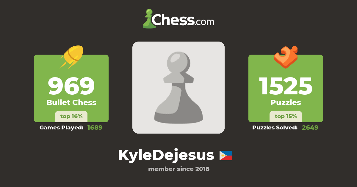 Dexter Kyle De Jesus (KyleDejesus) - Chess Profile - Chess.com