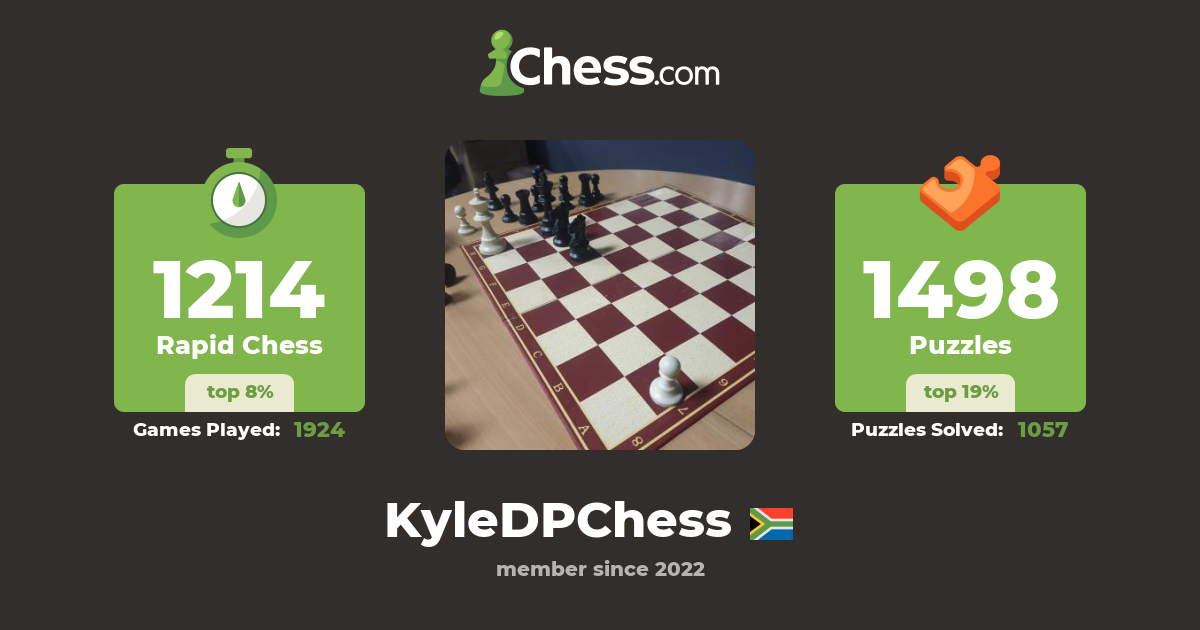 KyleDPChess - Chess Profile - Chess.com