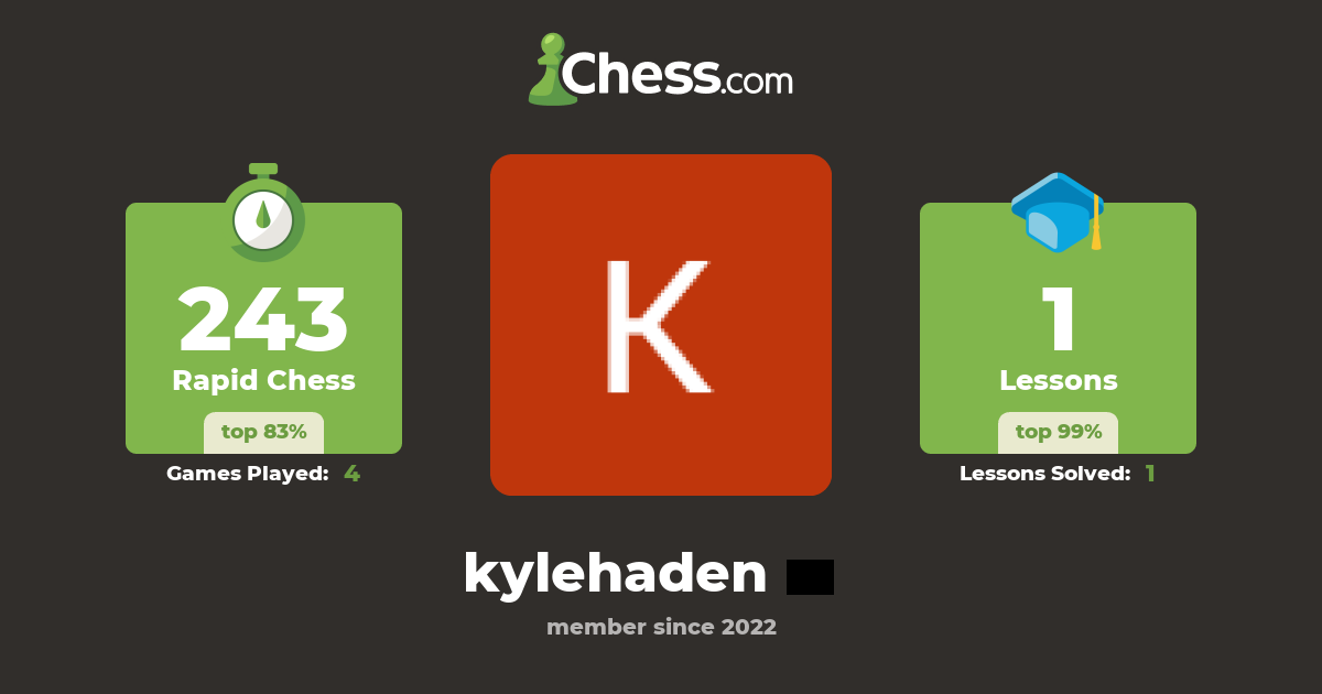 Kyle Haden (kylehaden) - Chess Profile - Chess.com