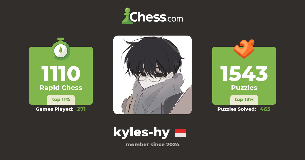 Snhei (kyles-hy) - Chess Profile - Chess.com