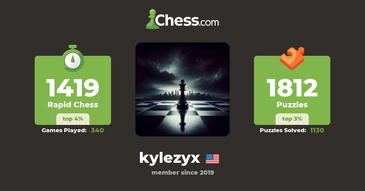 Kyle Midgett (kylezyx) - Chess Profile - Chess.com