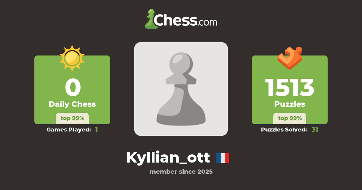 Kyllian_ott - Chess Profile - Chess.com