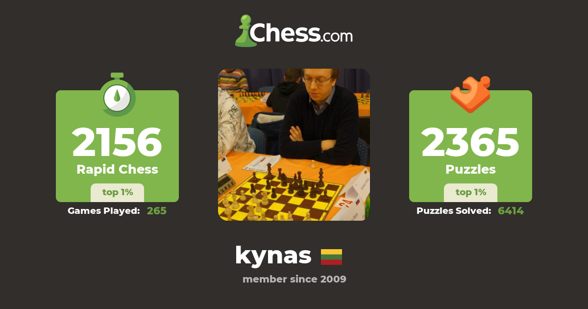 Vaidotas Valantiejus (kynas) - Chess Profile - Chess.com