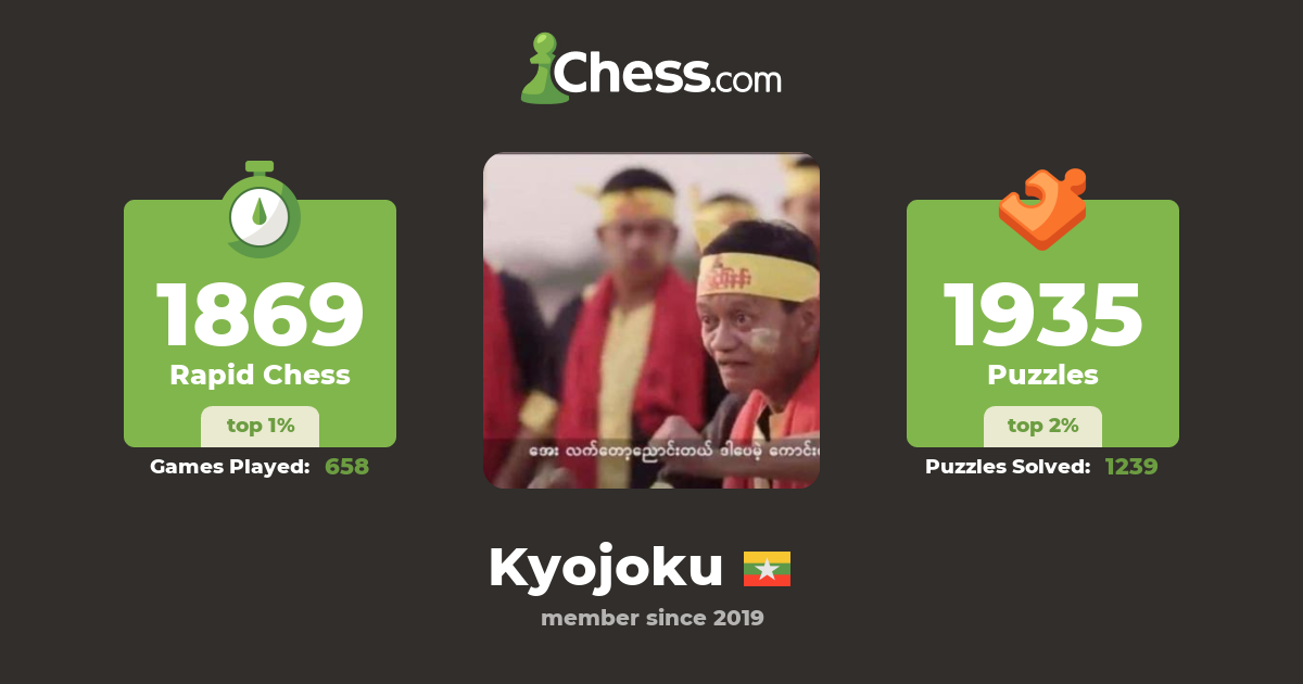 Wohn Jick (Kyojoku) - Chess Profile - Chess.com