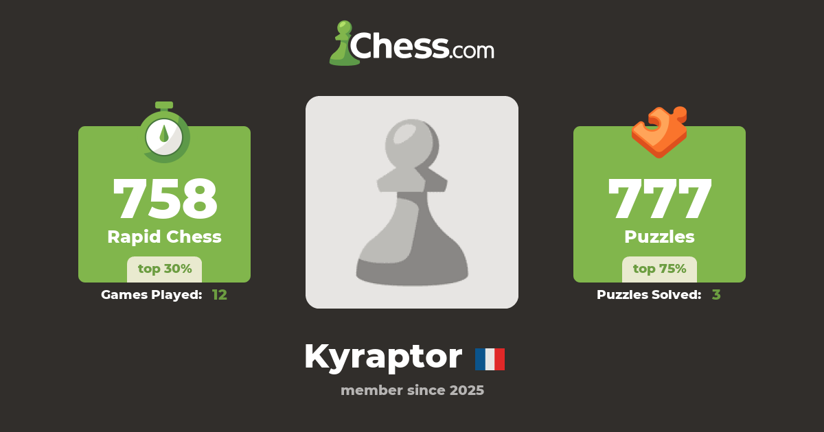 Kyraptor - Chess Profile - Chess.com