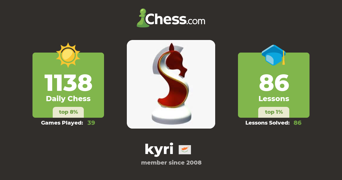 Kyriacos Chrysochou (kyri) - Chess Profile - Chess.com