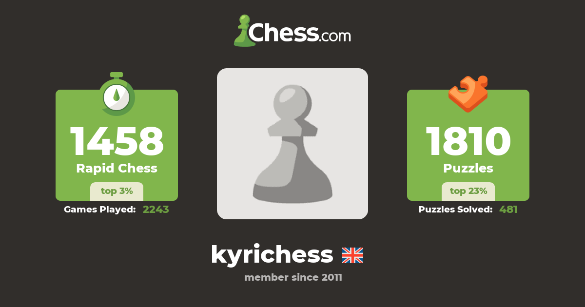 kyri .antoniou (kyrichess) - Chess Profile - Chess.com