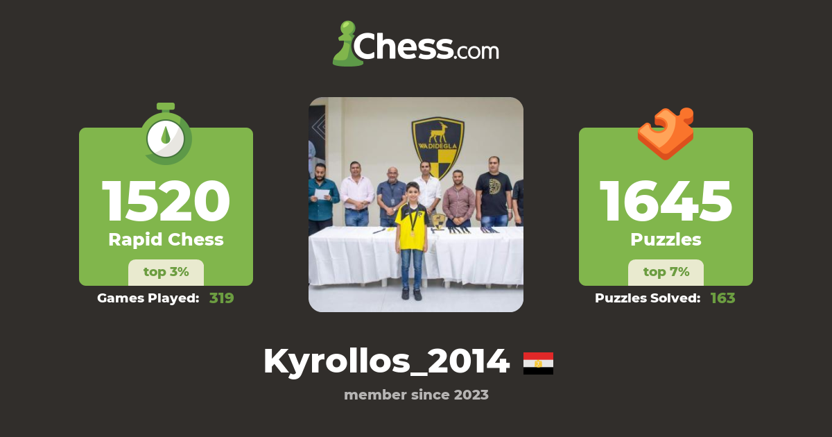 Kyrollos_2014 - Chess Profile - Chess.com
