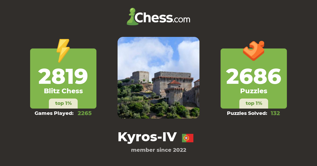 NM Kyros-IV - Chess Profile - Chess.com