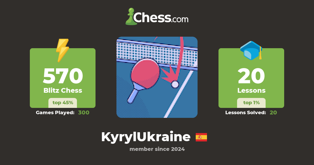 Kyryl Sievonkaiev (KyrylUkraine) - Chess Profile - Chess.com