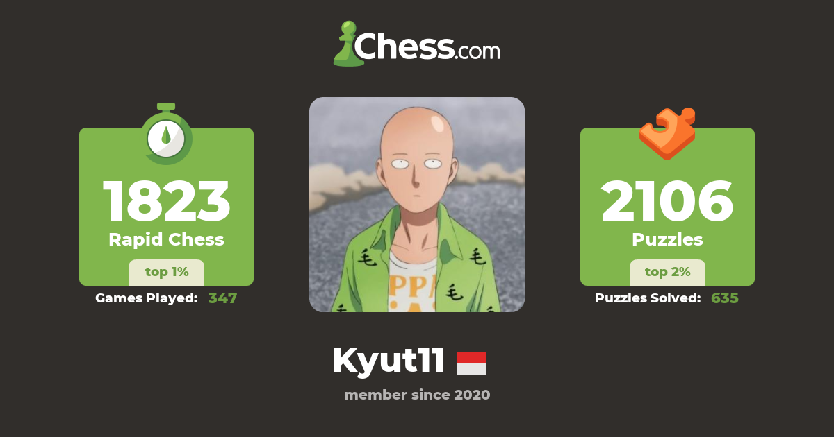 Kyut 11 (Kyut11) - Chess Profile - Chess.com