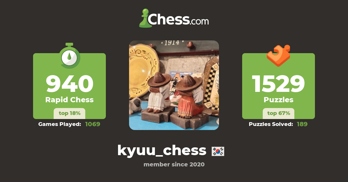 kyuu_chess - Chess Profile - Chess.com