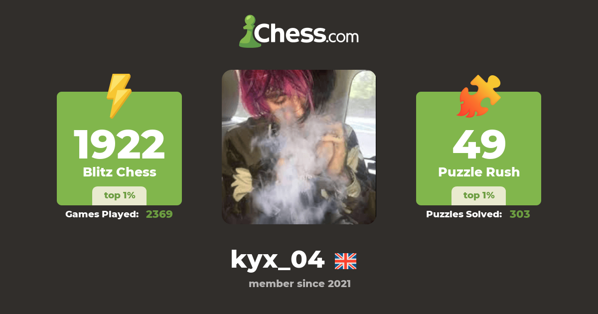ky (kyx_04) - Chess Profile - Chess.com