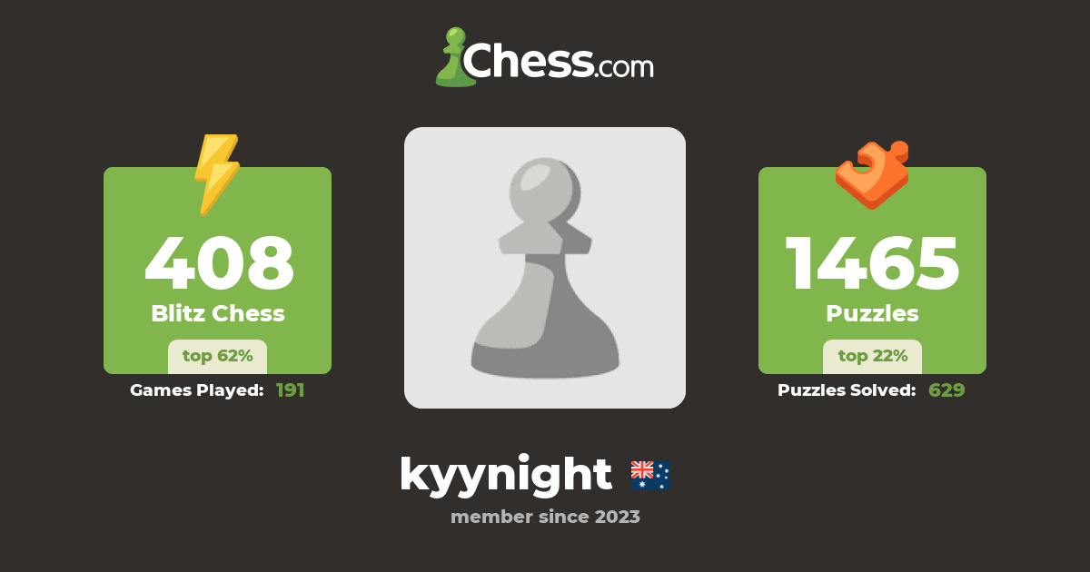 kyynight - Chess Profile - Chess.com