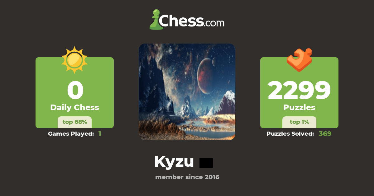 Kyz Llantada (Kyzu) - Chess Profile - Chess.com
